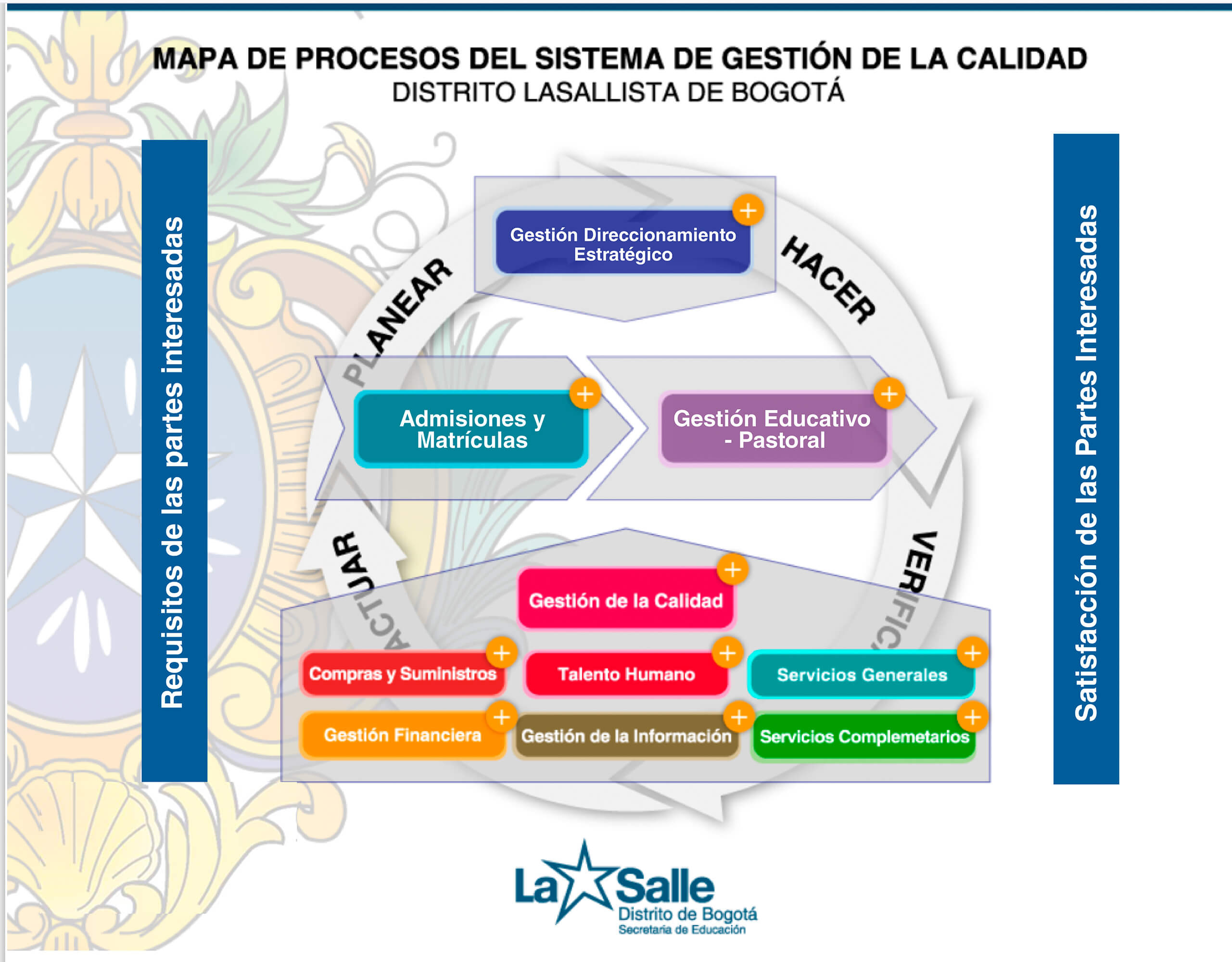 SGC - Distrito Lasallista de Bogotá